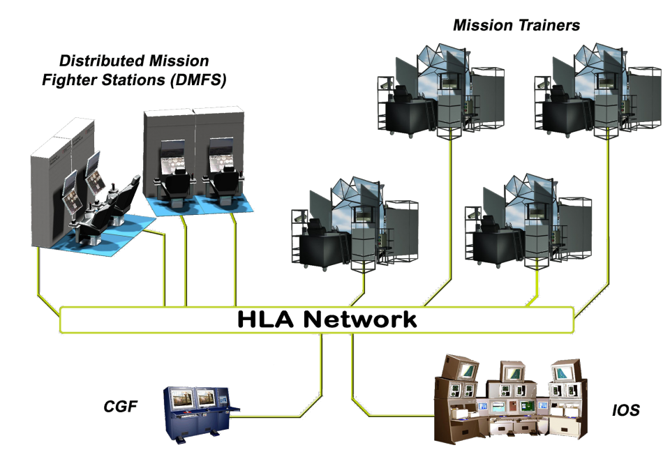 Air Distributed Mission Trainer – Prescient Systems & Technologies Pte Ltd